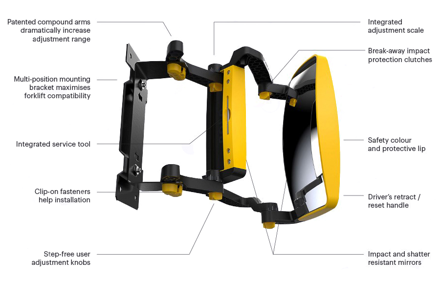 Cisco-Eagle Catalog - Forward View Forklift Mirrors - Narrow Profile, 1 ...